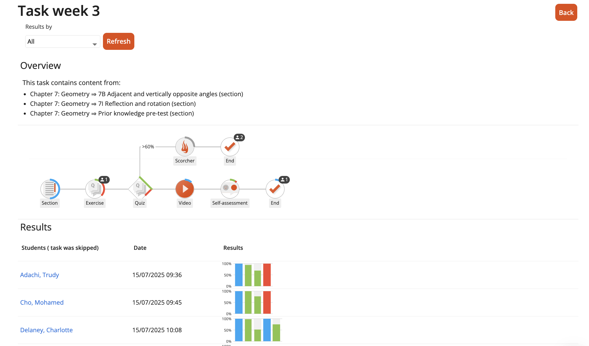 How to check on the progress of a task – Cambridge